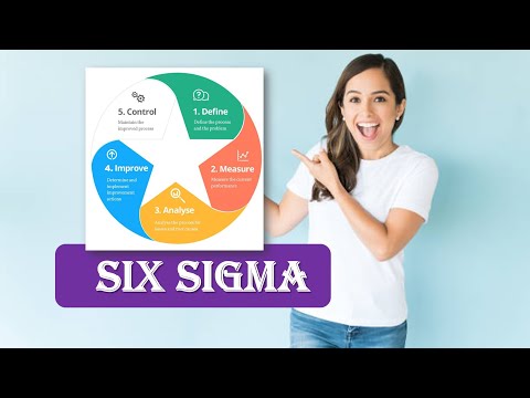 Introduction to Six Sigma | Six Sigma Explained | SIX SIGMA