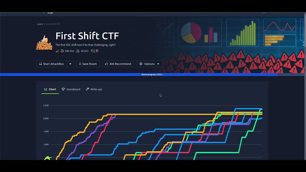 TryHackMe - First CFT  - Promotion Night (medium level )