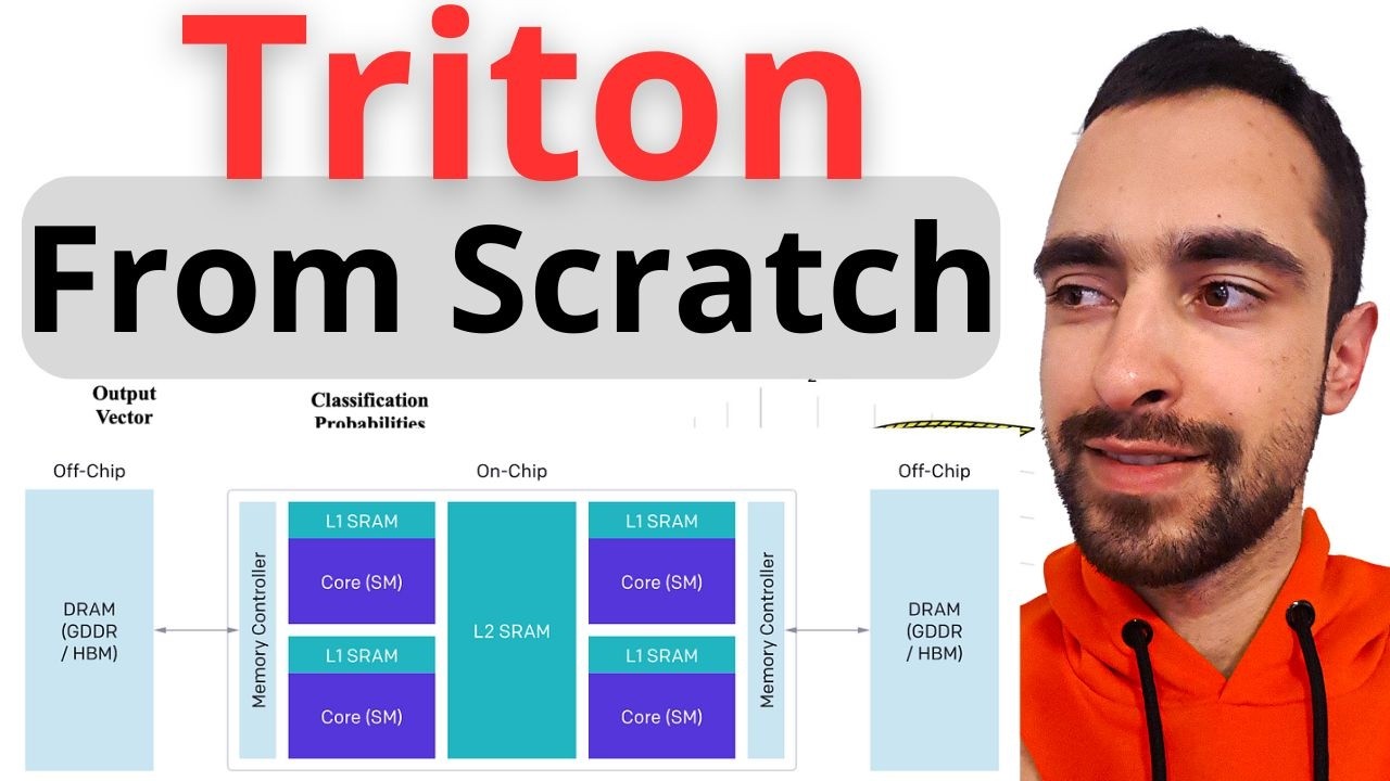 Triton GPU Programming From Scratch - Tutorial