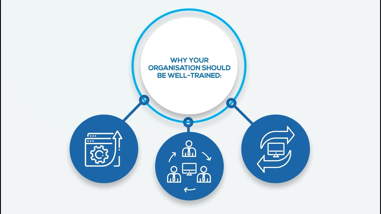 MIE - Your Microsoft training and certification partner