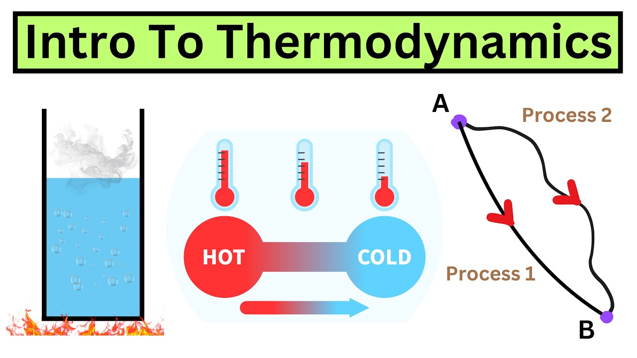 Best Introduction to Thermodynamics