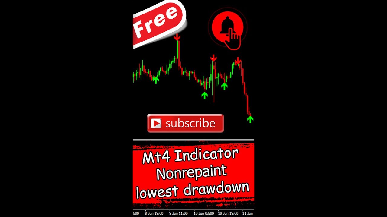 Mt4 Indicator Nonrepaint low drawdown | #shorts