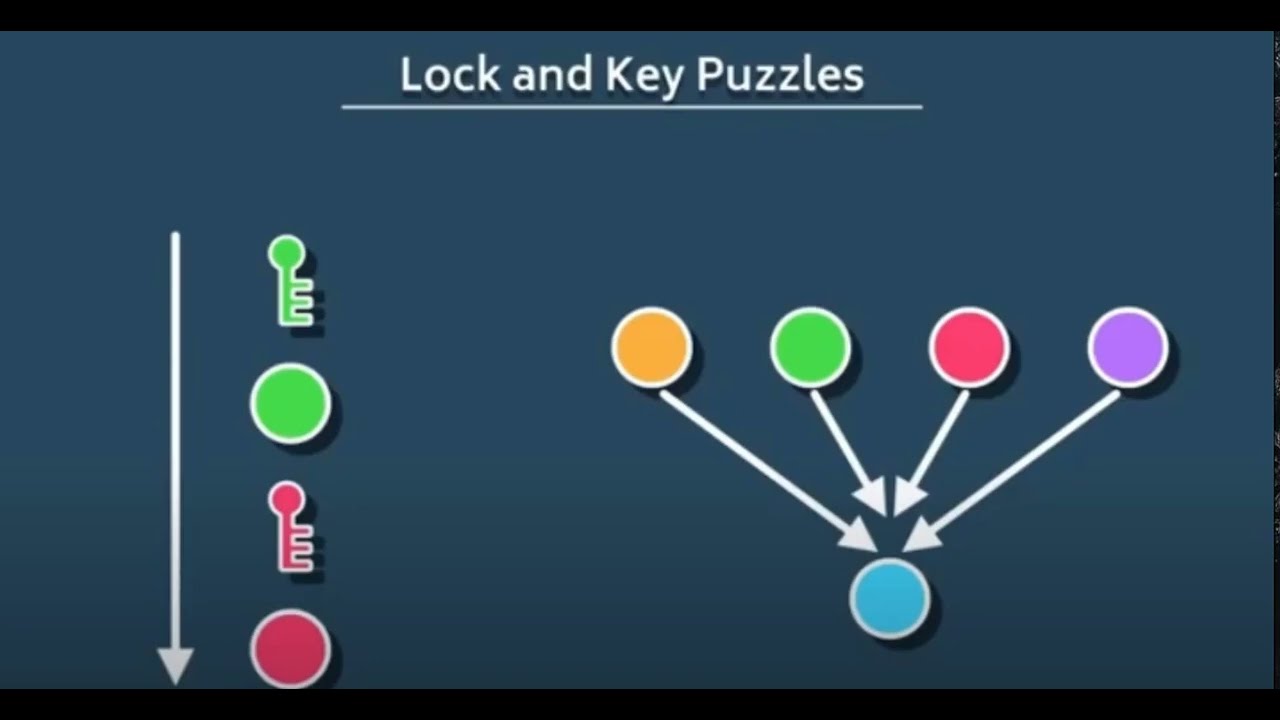 Procedural Dungeon Generation with Lock-and-Key Mechanics