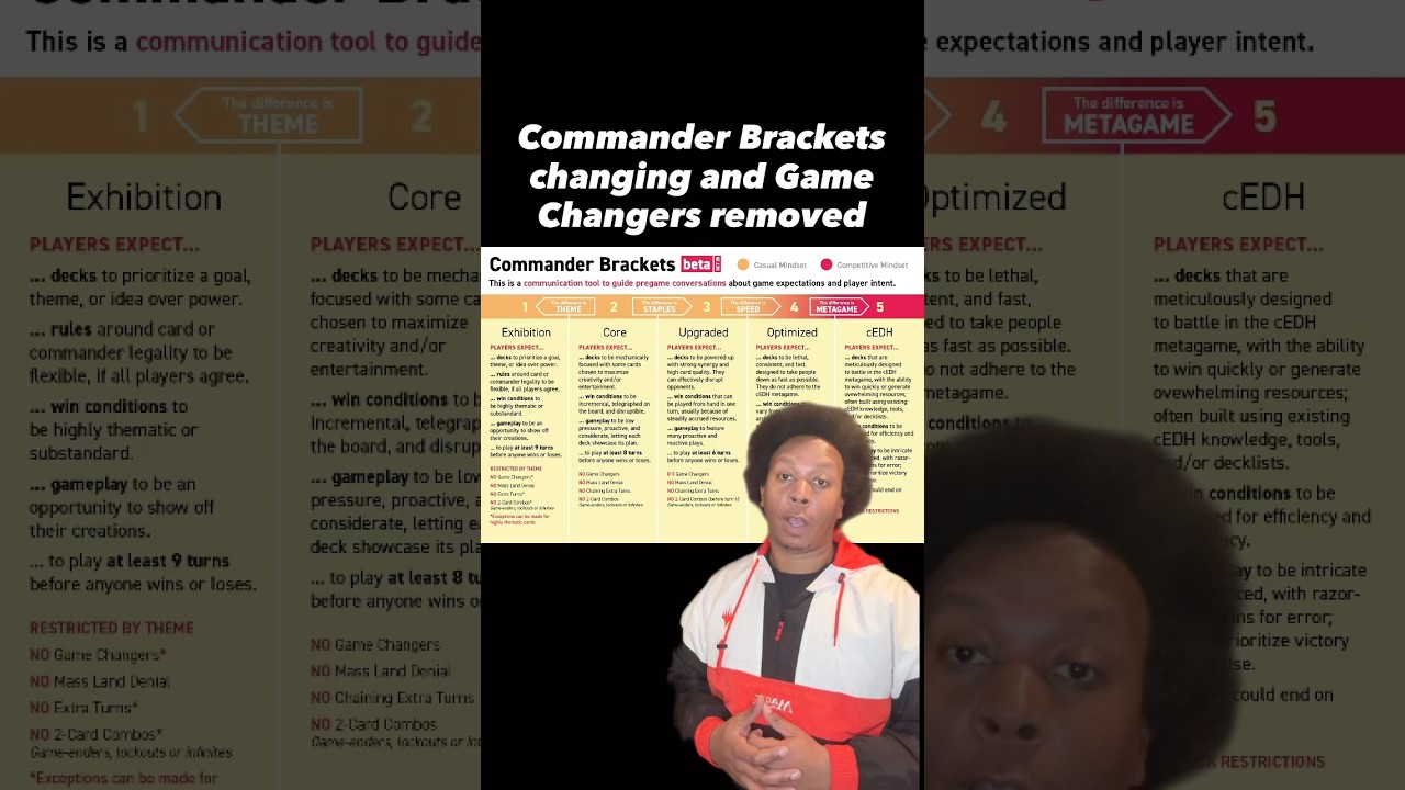 Commander Brackets changed and Game Changers removed 😳
