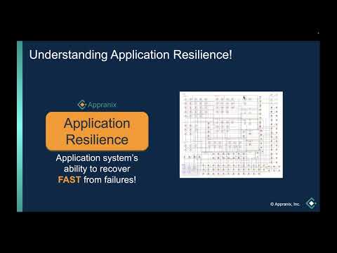 DR Blueprinting of Cloud Environments for Application Resilience