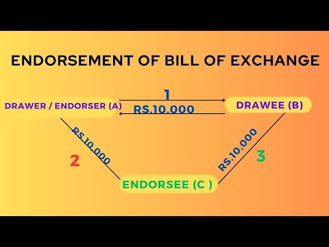 Endorsement of Bill of Exchange | Basic concept of Endorsement of Bill in Hindi / Urdu
