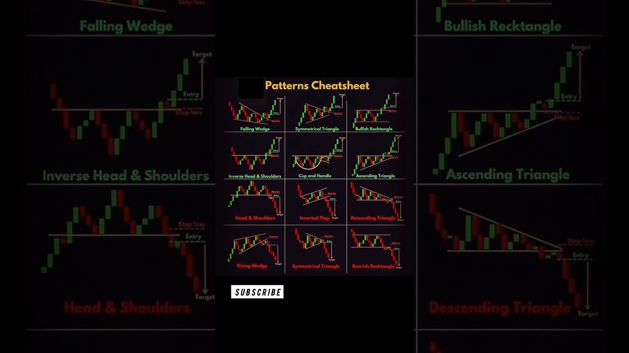 Trading Patterns Cheat Sheet 📊 | Must-Know Chart Setups