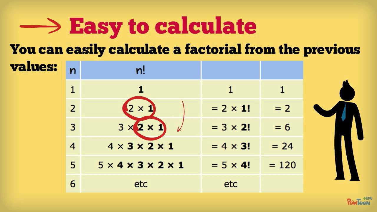 Tutorial: Factorial Function (!)