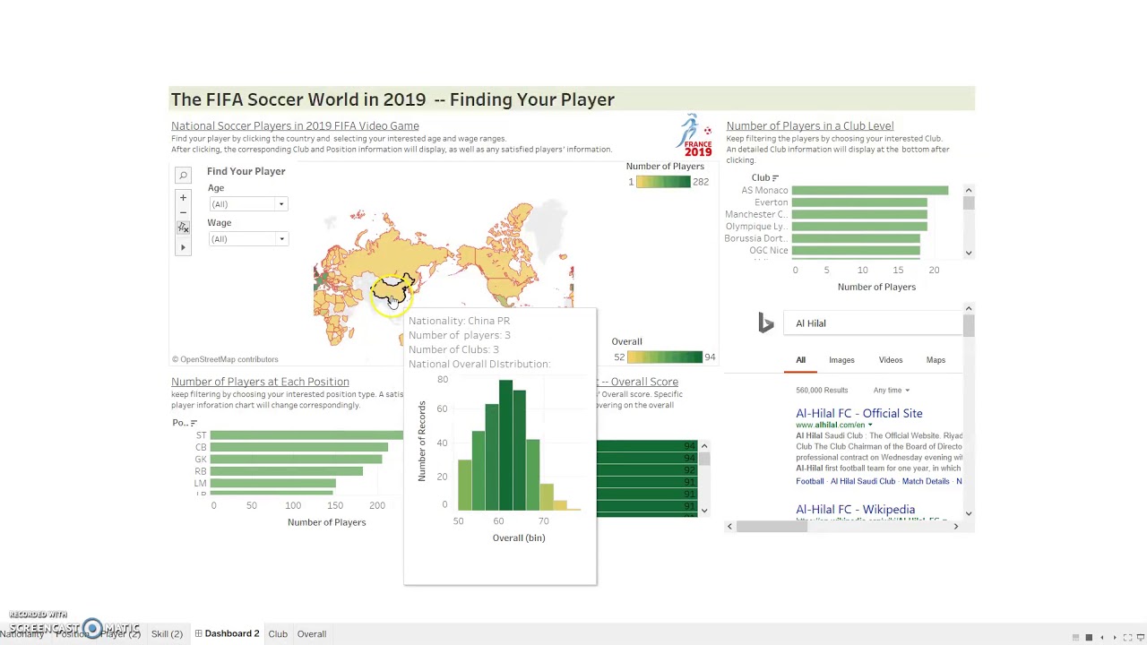 Data Visualization Assignment #4 Dashboard