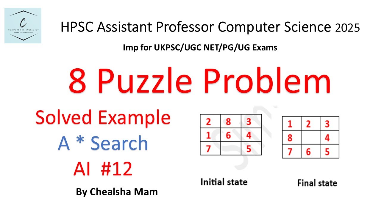 8 Puzzle Problem using A* (A Star) Search Algorithm in Artificial Intelligence || HPSC/NET/BCA/BTECH