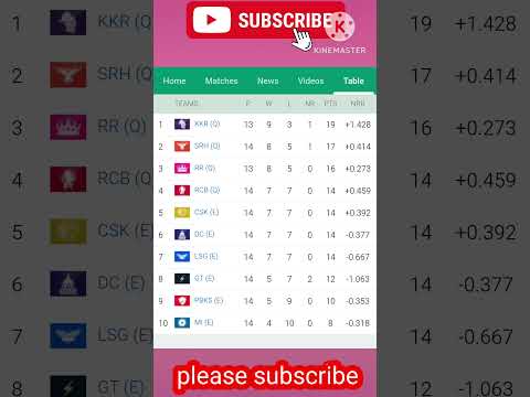 IPL points table after pbks vs srh #Cricket #ipl2024 #ipl #cricketmatch #rr #kkr #viral #trending