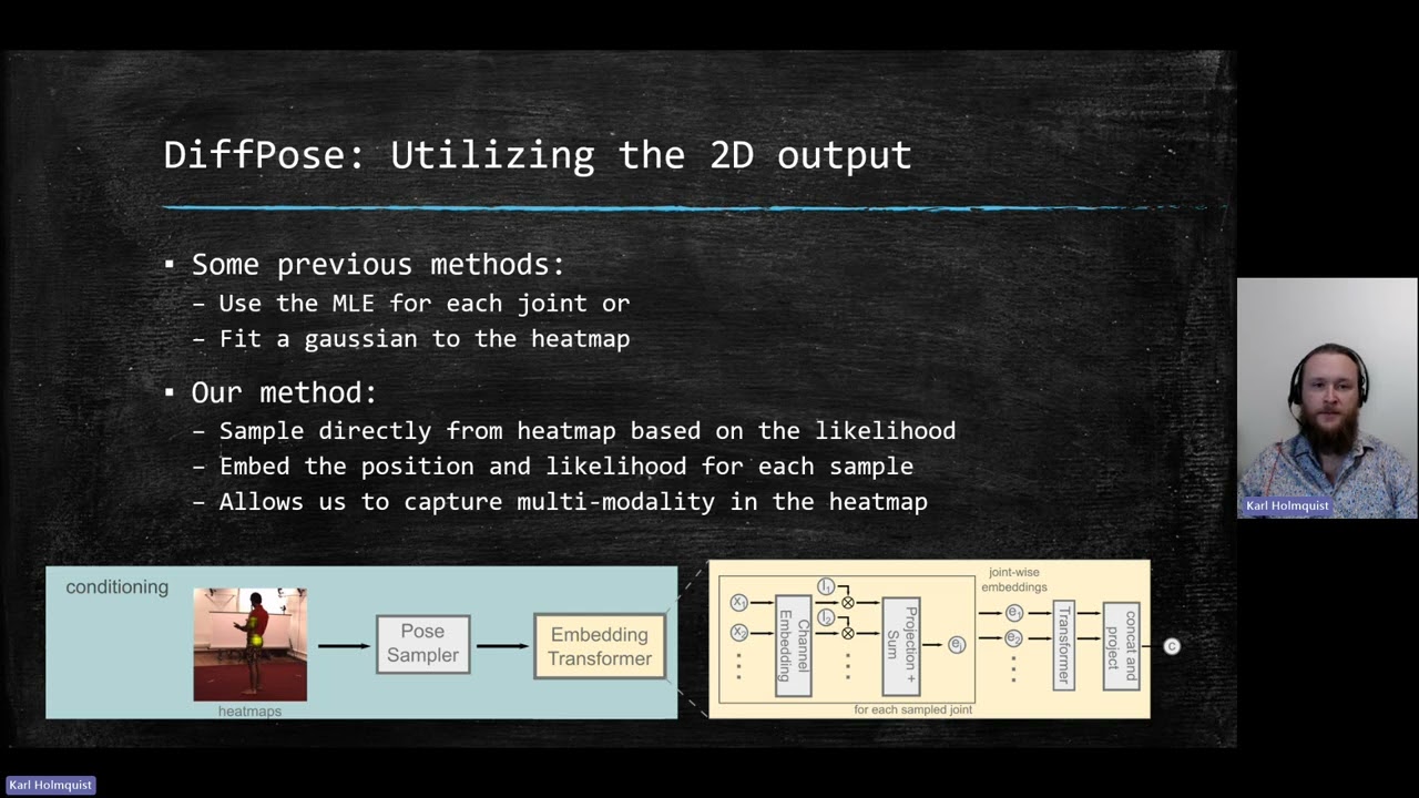 DiffPose: Multi-hypothesis Human Pose Estimation using Diffusion Models