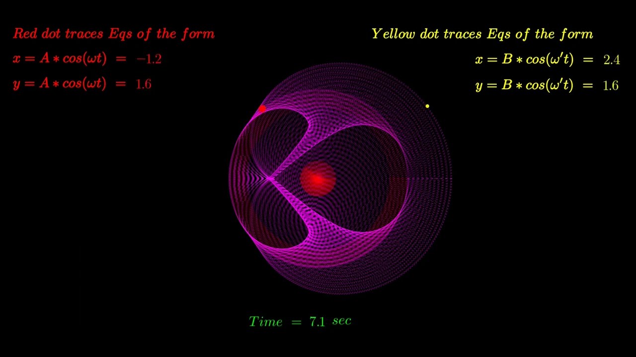 parametric equations | relaxing animation | parametric graphs | cool animation | art or math