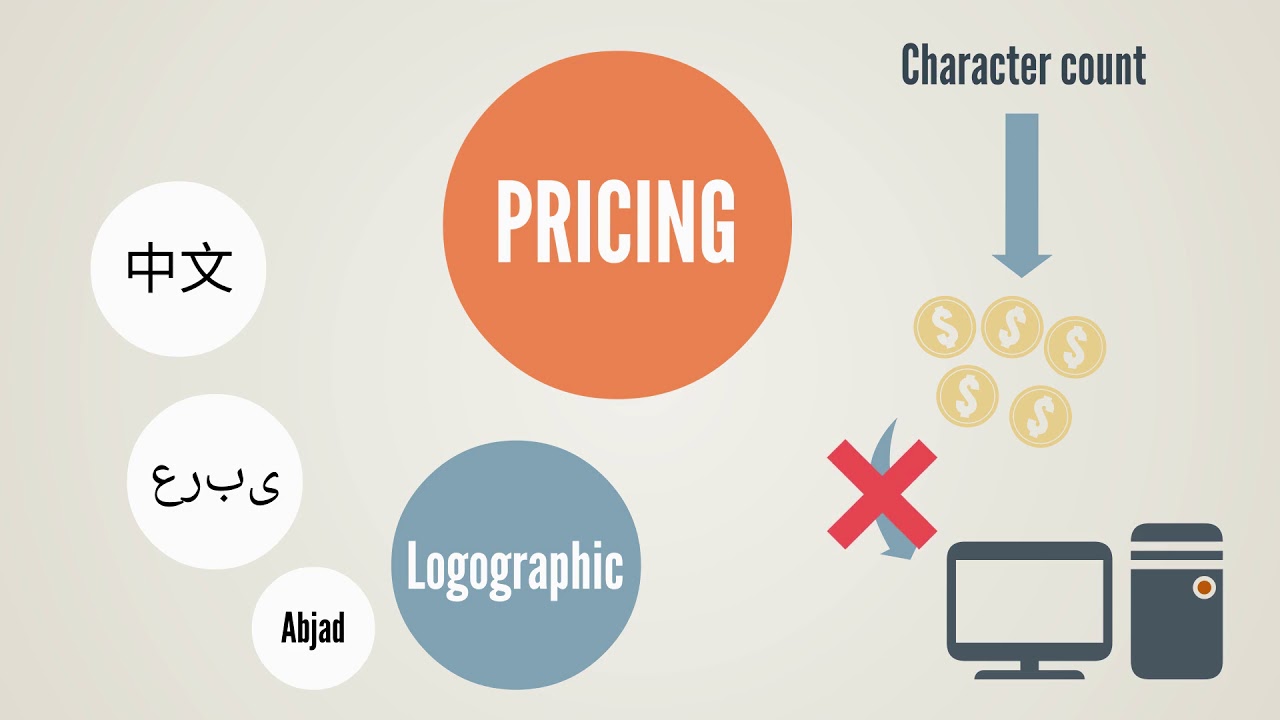 Translation Prices: How Are They Determined?
