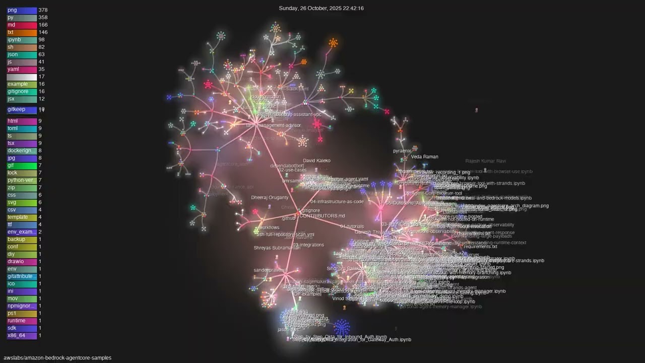 awslabs/amazon-bedrock-agentcore-samples - Gource visualisation