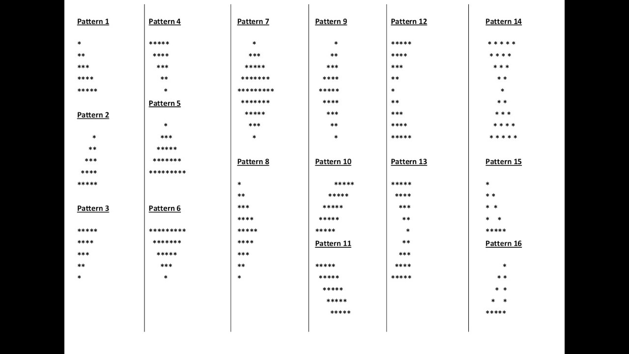 PATTERN PROGRAM IN JAVA | SOLID RECTANGLE | BASIC PROGRAMMING | LOGIC EXPLAINED
