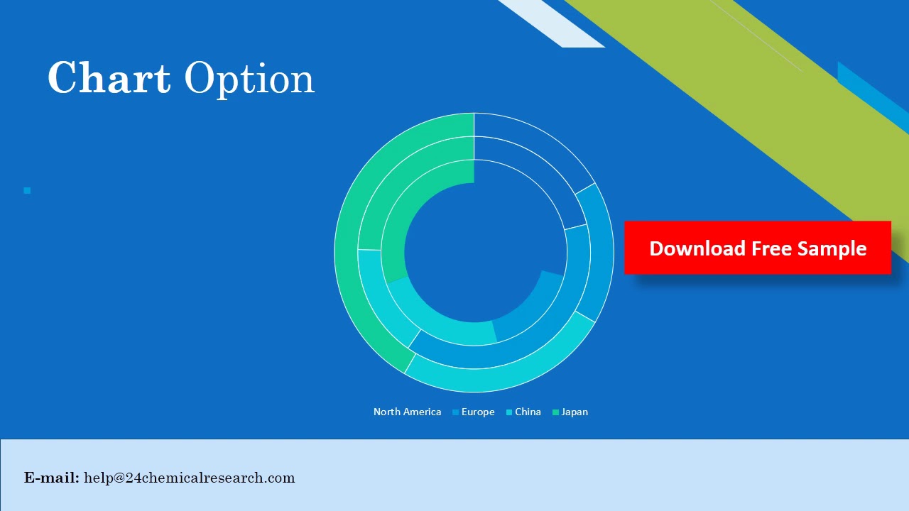 Oleic Acid Market Research Report 2020