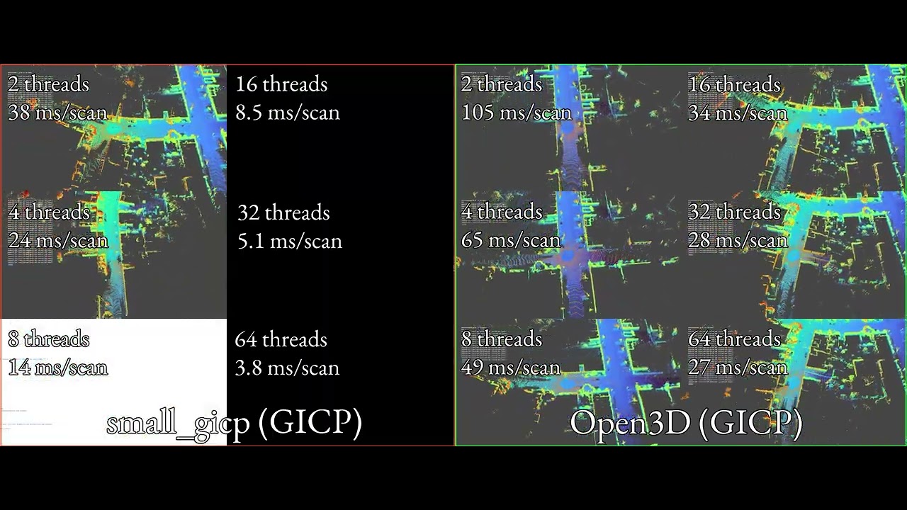 Scan matching speed comparison (small_gicp vs Open3D)