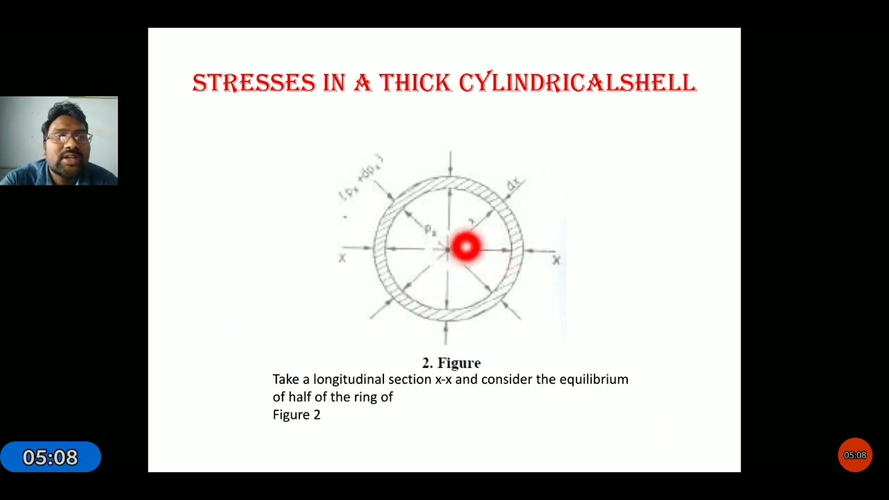 4.5 Stresses in Thick Cylindrical shells