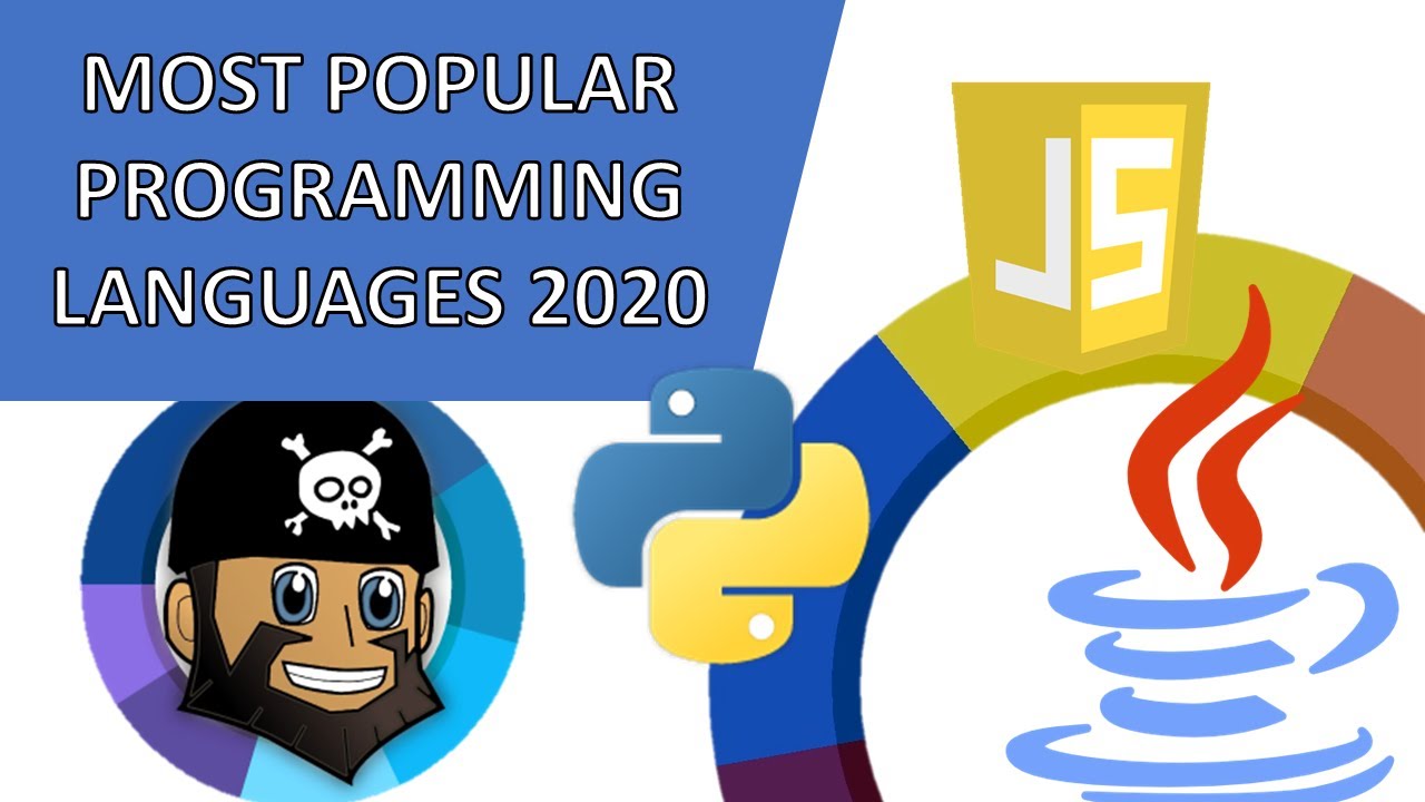 Most Popular Programming Languages 2012 - 2020 According to GitHub