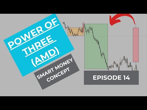 Mastering ICT Power of Three (PO3) Strategy with AMD Setup/Hindi