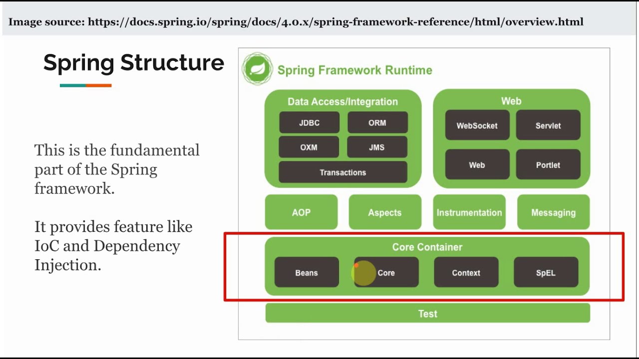 00 Introduction to Course - Spring Hibernate Beginner to Expert
