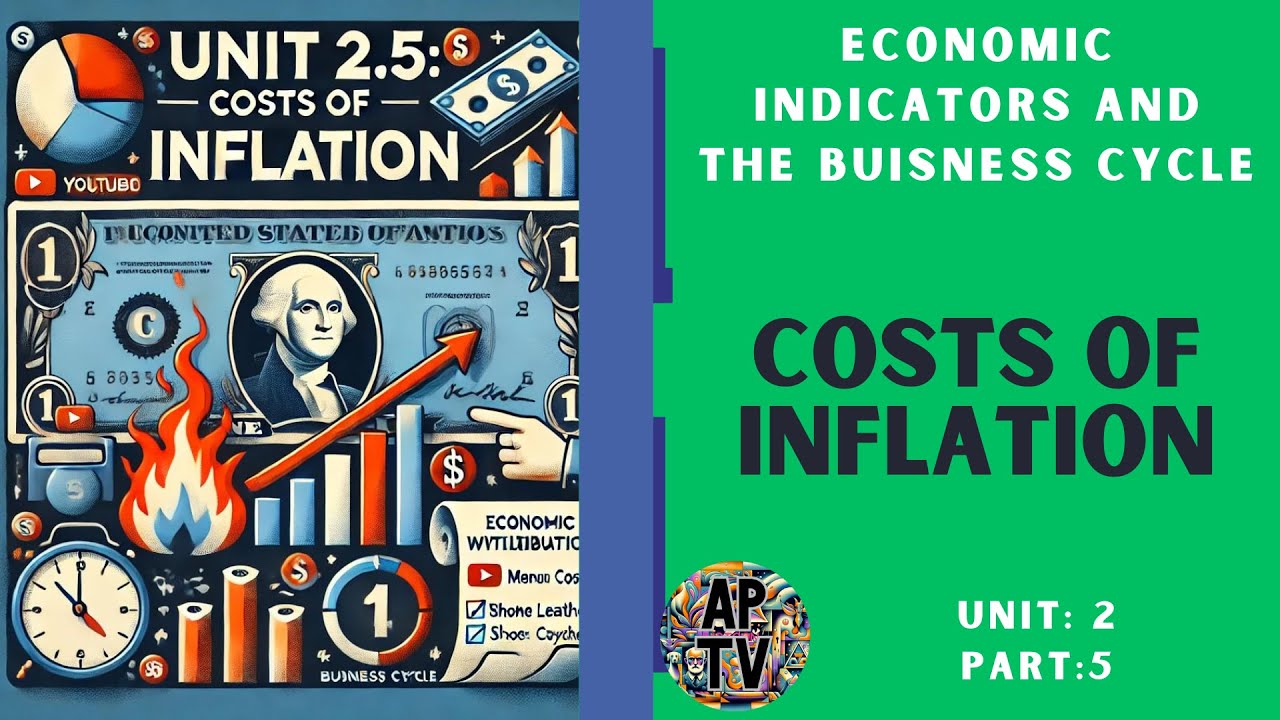 💸AP Macroeconomics -2.5  Economic Indicators and the Business Cycle💸
