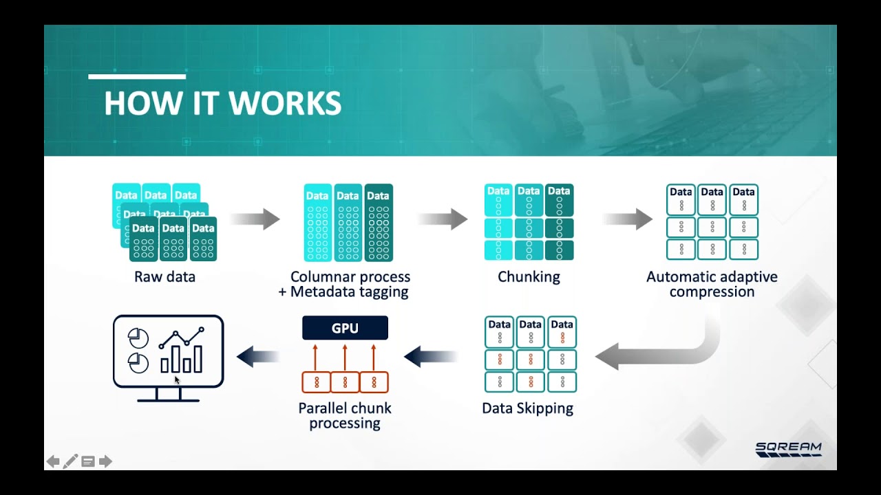 IBM  & SQream: GPU Accelerated Database on Power9