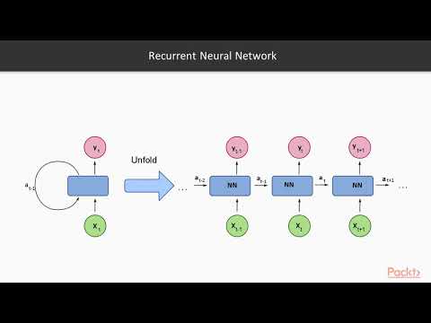 Learn Hands On Neural Network Programming with TensorFlow Recurrent Neural Networks | packtpub ...