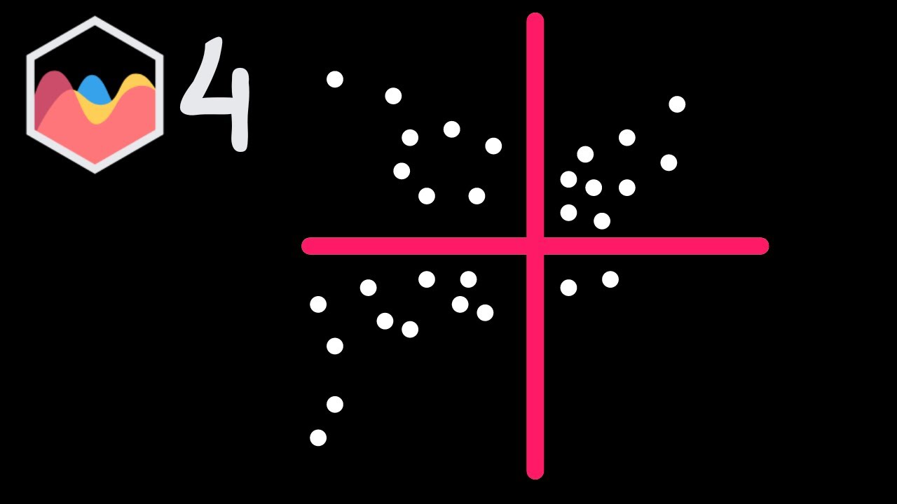 How To Center X and Y Scale Zero Line in Scatter Chart in Chart JS 4