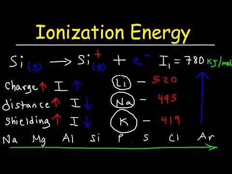 Ionization Energy - Basic Introduction