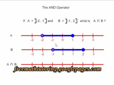 Intersection (the AND operator)