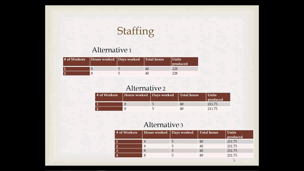 Implementation PPT