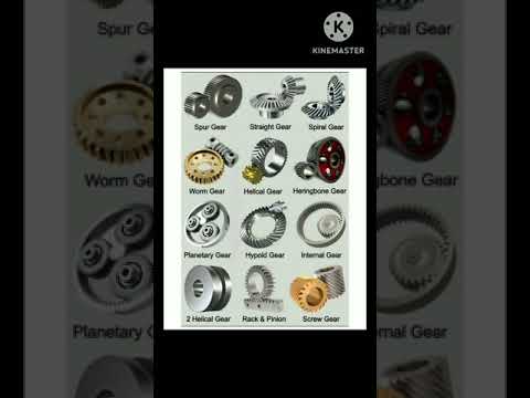 Types of Gears #gear #mechanism #machinist #transmission #gearbox #automobile #techknowledge