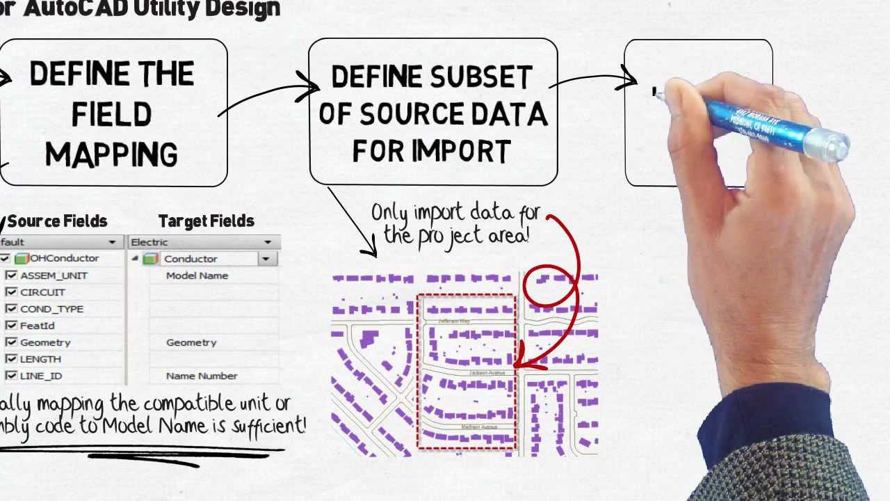 AUD - The Basic Data Import Process