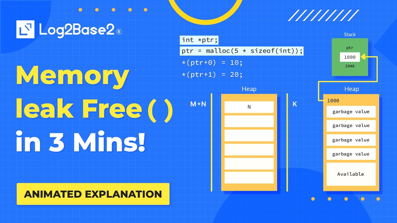 Understanding free() Function in C – Avoid Memory Leaks in 3 Minutes! 🚀 | Log2Base2®