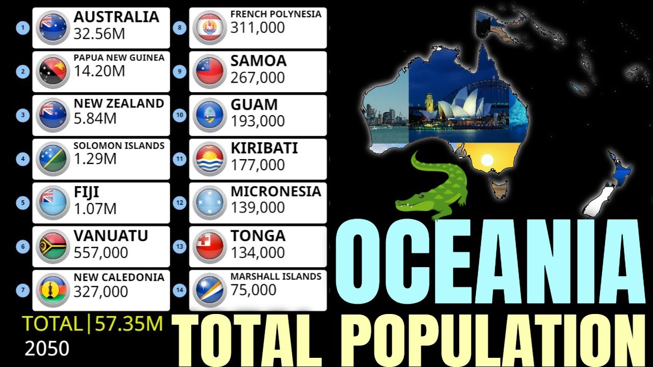 LIST OF OCEANIA COUNTRIES BY POPULATION | 1960-2050
