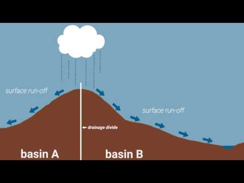 Applied CS Skills - Continental Divide - Intro