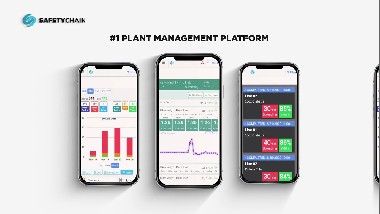 SafetyChain Software Explainer Video