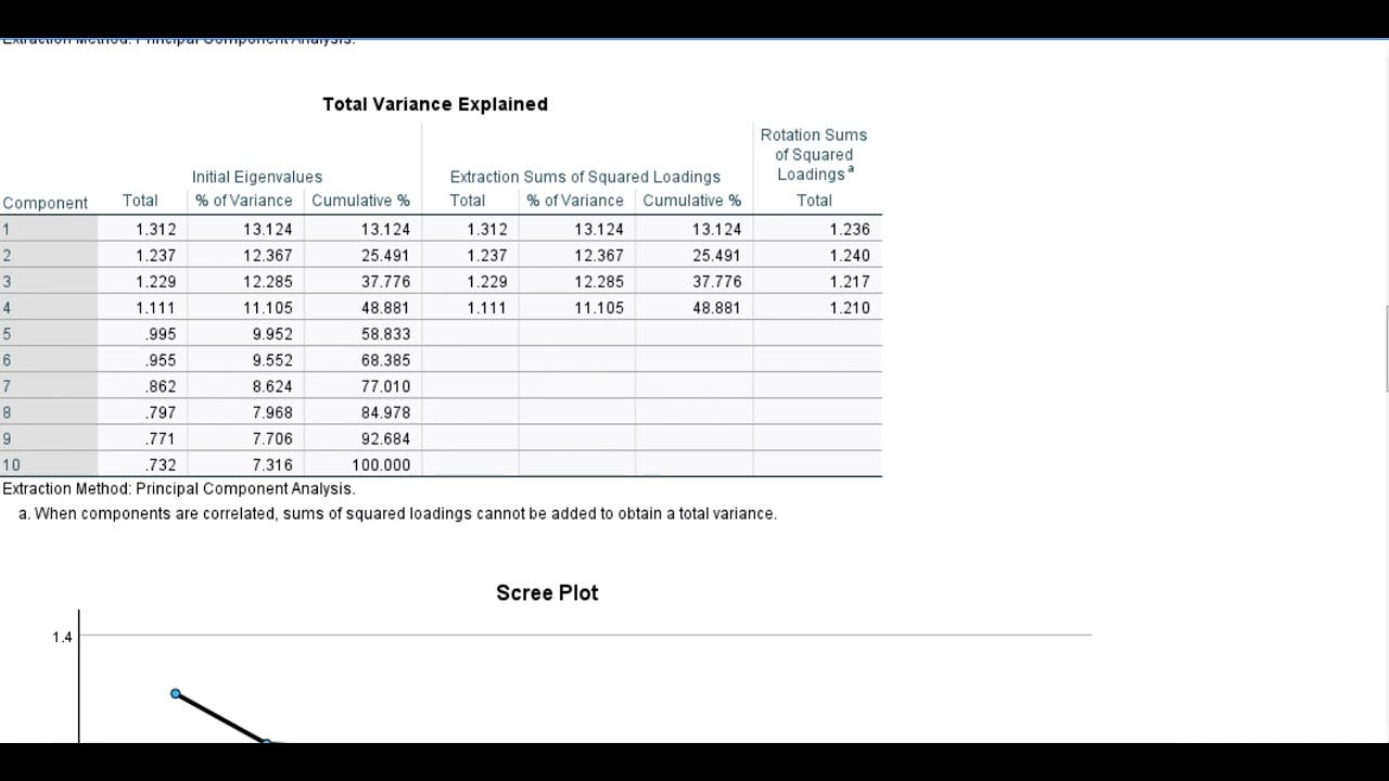 Reading Exploratory Factor Analysis Output in SPSS