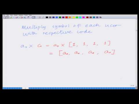 Code Division Multiple Access: how to interpret a Code Division ...