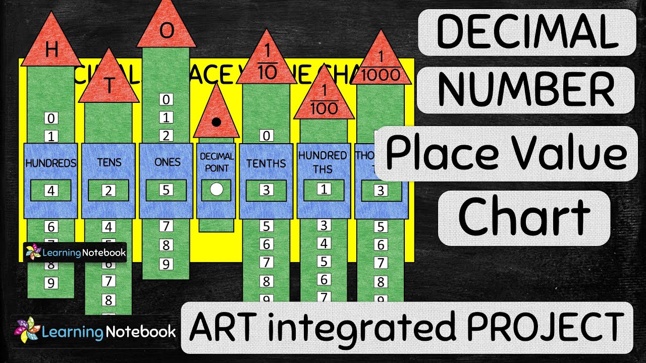 Decimal Place Value Chart | Decimal Activity, Project, Working Model