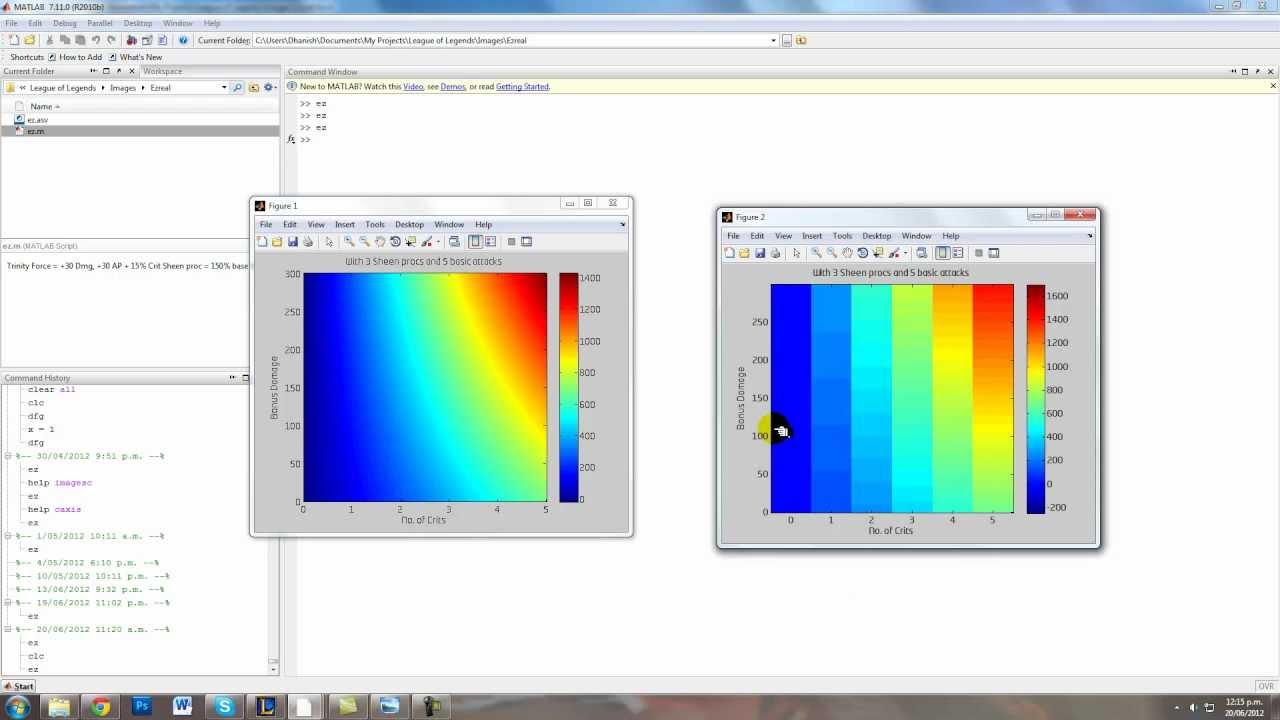 How to Read a Rainbow Graph (Contour Plot)