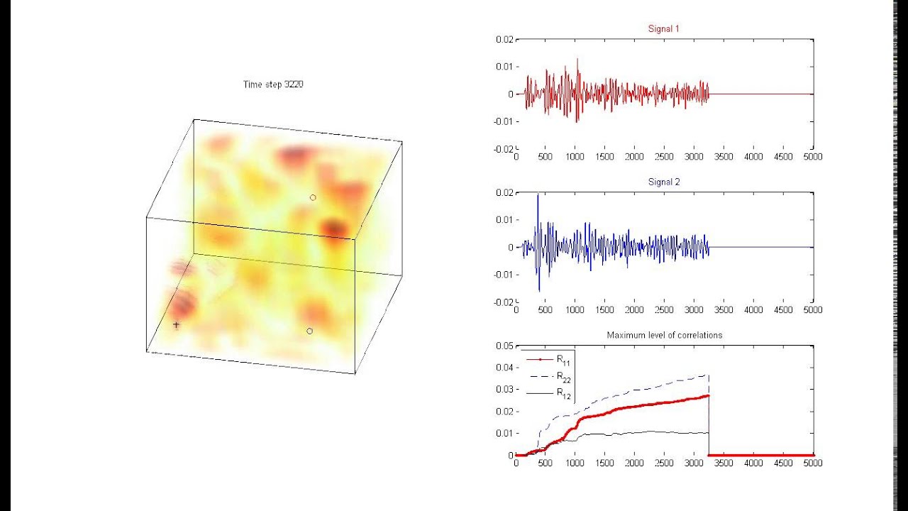 FDTD 3D - Propagation in a chaotic cavity