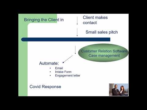 Powerpoint presentation from Rollins and Chan Law Firm on running the modern day small law firm