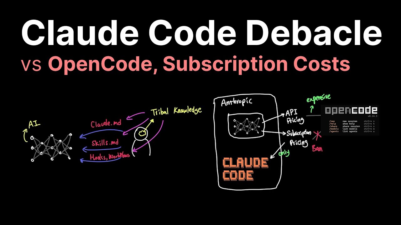 Claude Code Debacle: OpenCode, AI Coding