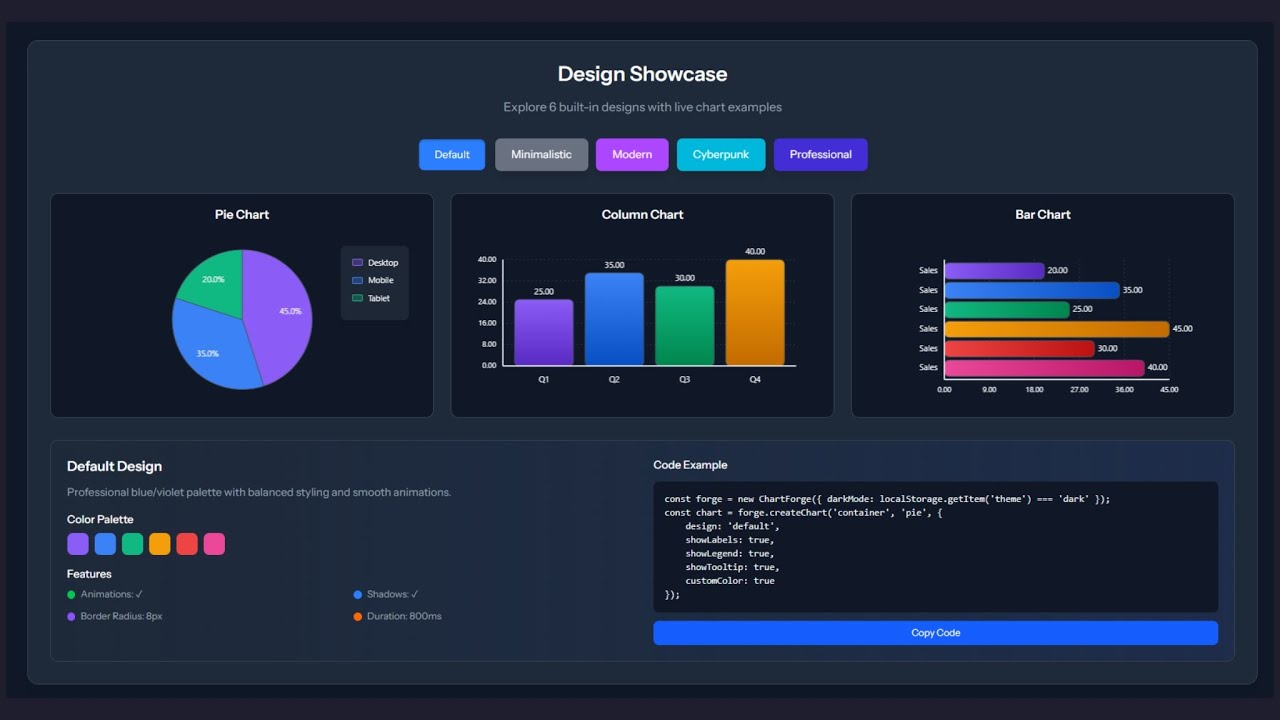 🚀 ChartForgeJS Demo | JavaScript Charting Plugin Reveal & Release Plan!