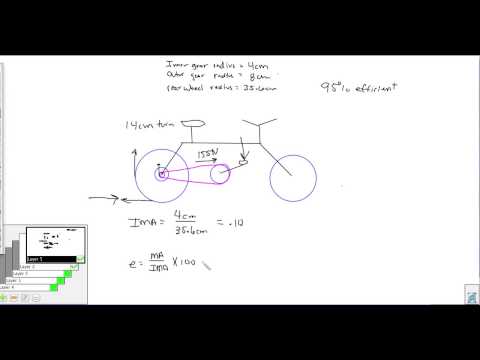 compound machine problem