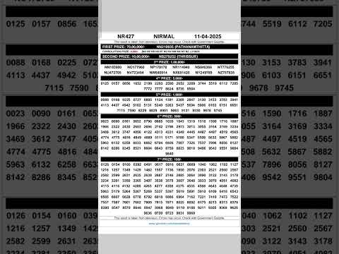 NIRMAL NR-427 Lottery Result Today Kerala LOTTERY 11/04/2025#keralalottery #keralalotteryresulttoday