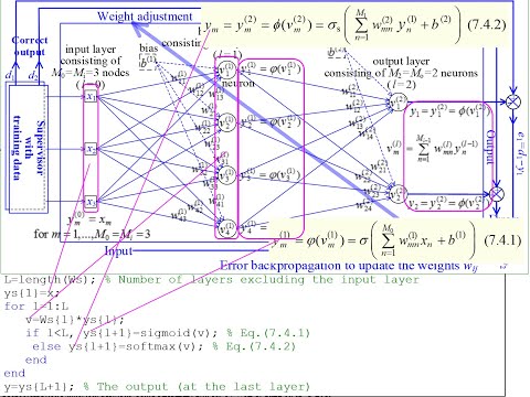 A basic Neural Network (NN) with Supervised Learning scheme Using MATLAB